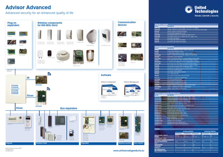 Advanced Security Keypads & Readers | PDF | Power Supply | Computer ...