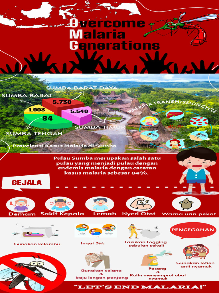 Poster Malaria | PDF