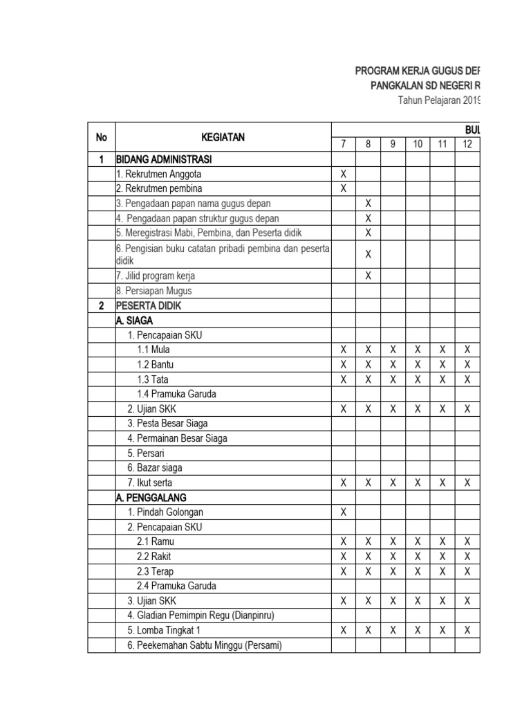 Program Pramuka | PDF