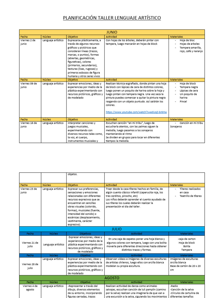 Planificación Taller Lenguaje Artistico | PDF | Bailes | Pinturas
