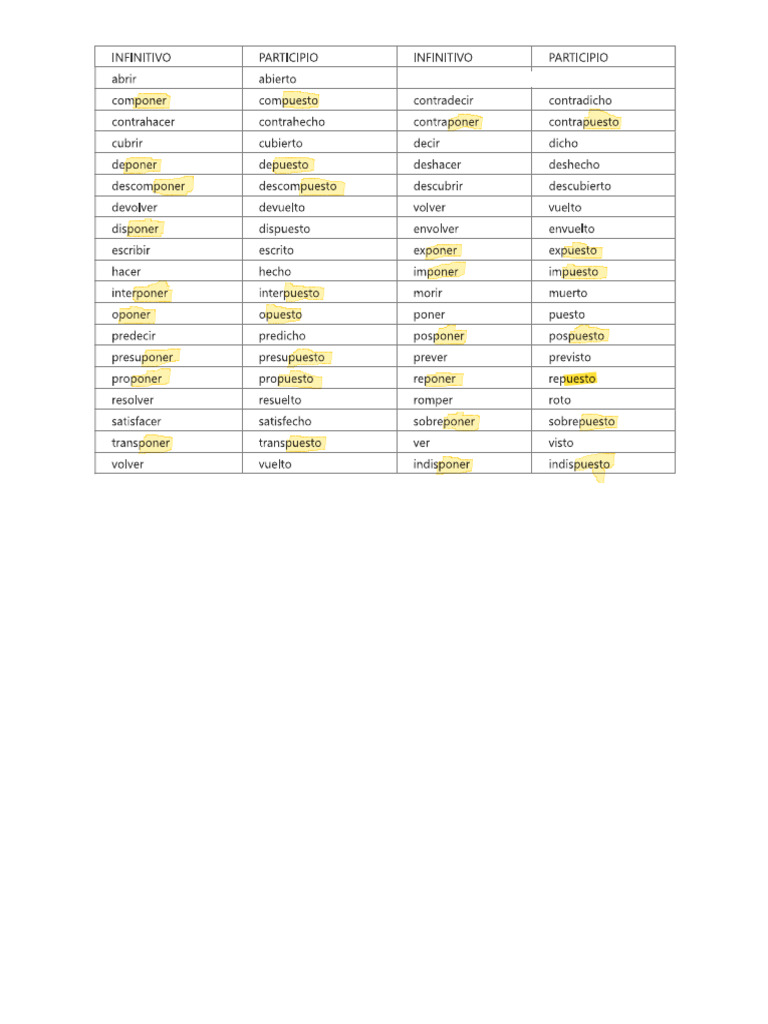 Los Participios Irregulares | PDF