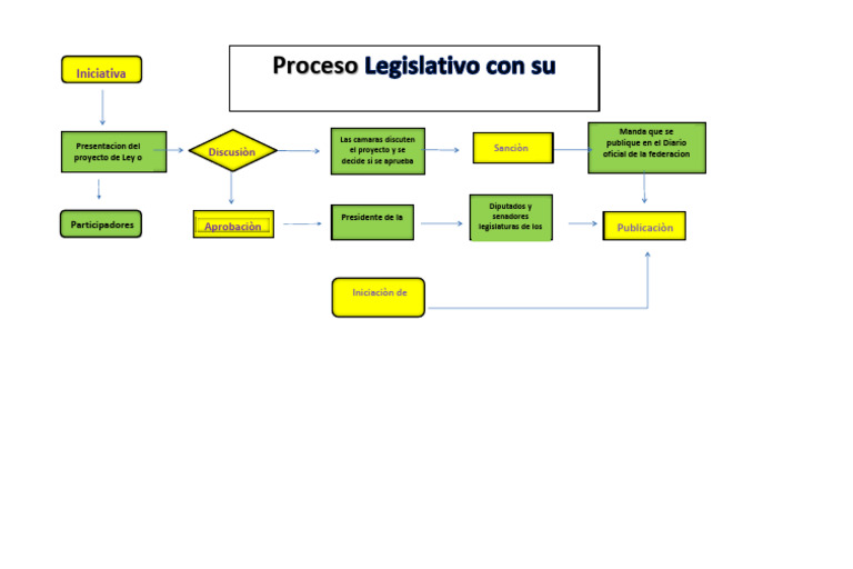 Mapa Procedimental Completo | PDF