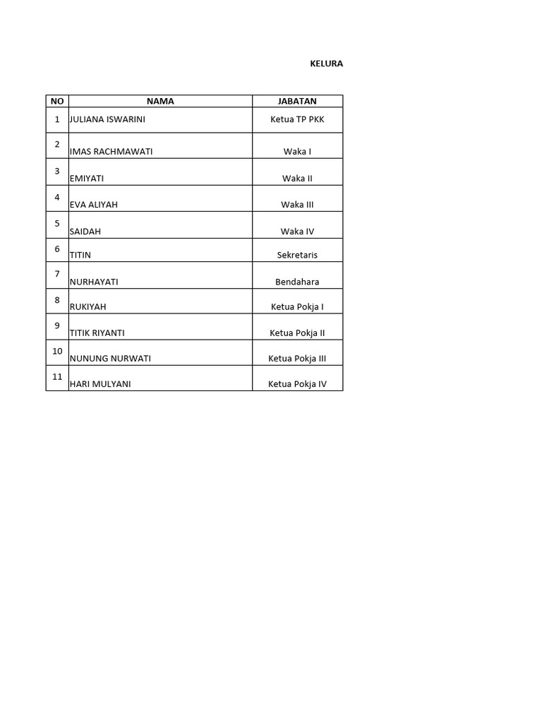 Nama Pengurus PKK | PDF