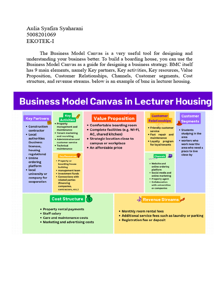 Aulia Syafira Syaharani - 5008201069 - Assignment BMC - EKOTEK | PDF | Business