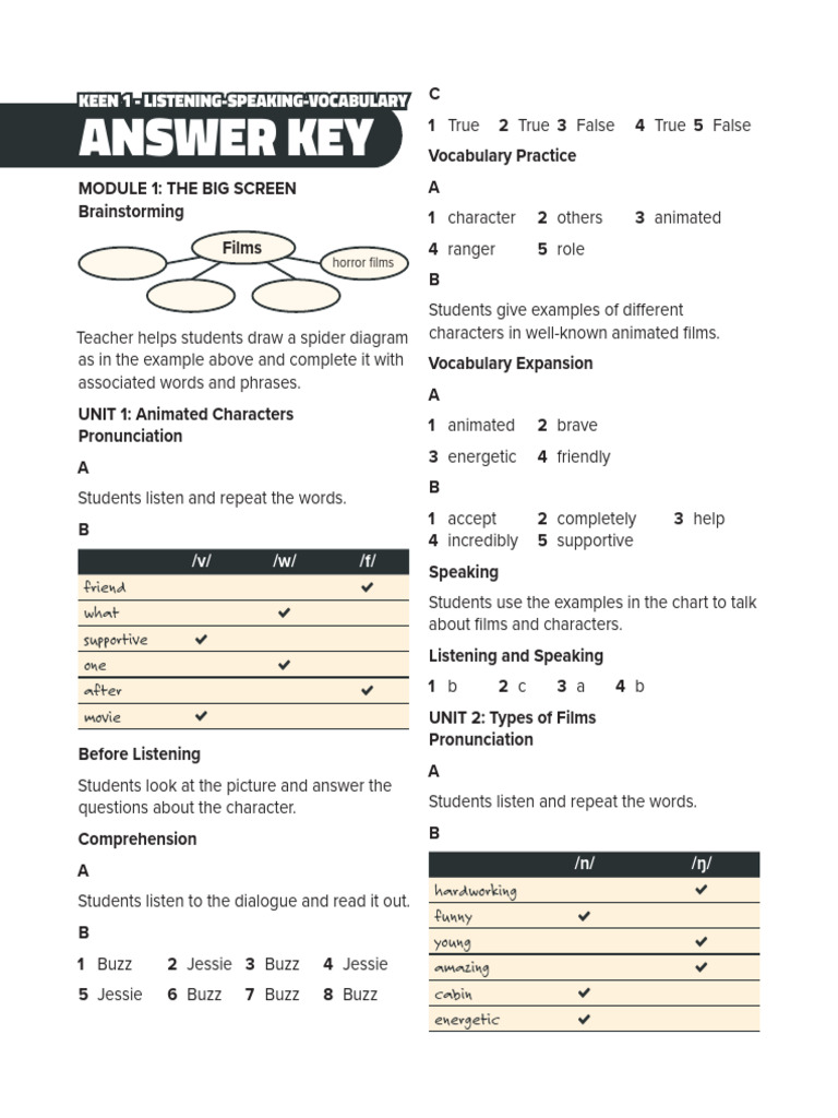 Answer Key - KEEN 1 Listening Speaking Vocabulary | PDF | Internet | Telephone