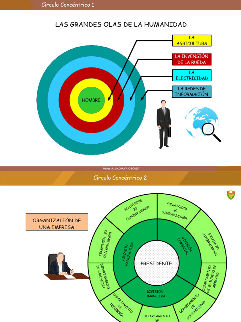 Circulos Concentricos 1 | PDF
