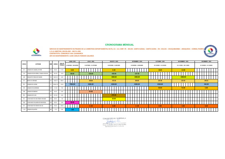 Cronograma Mensual | PDF