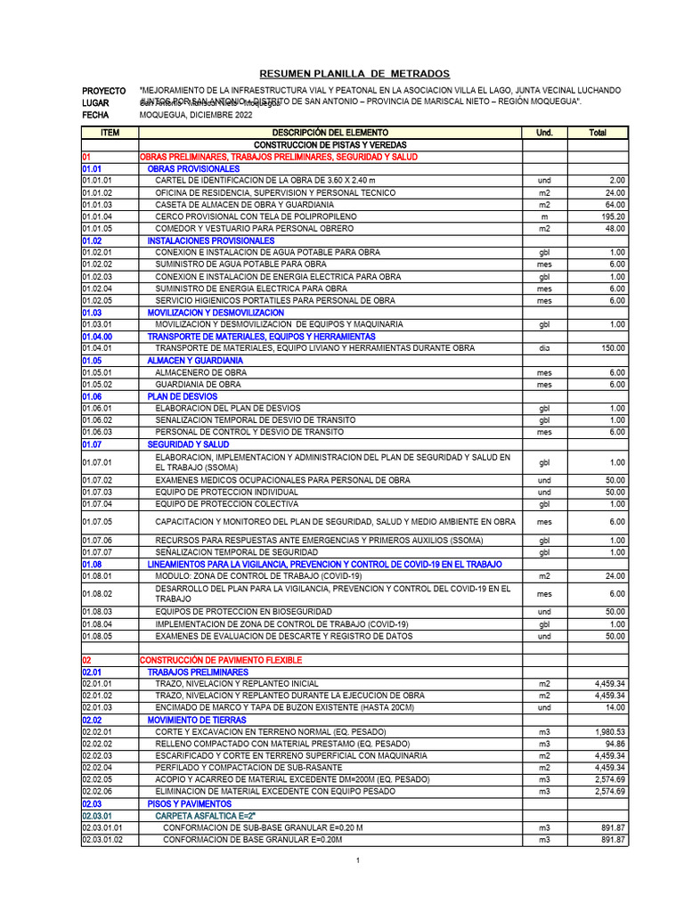 RESUMEN Y PLANILLA DE METRADOS - LAGOS | PDF | Hormigón | edificio