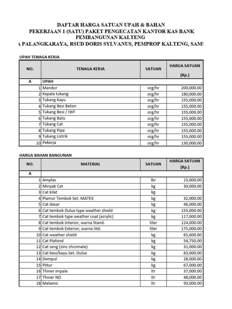 Rab Cat | PDF | Materials