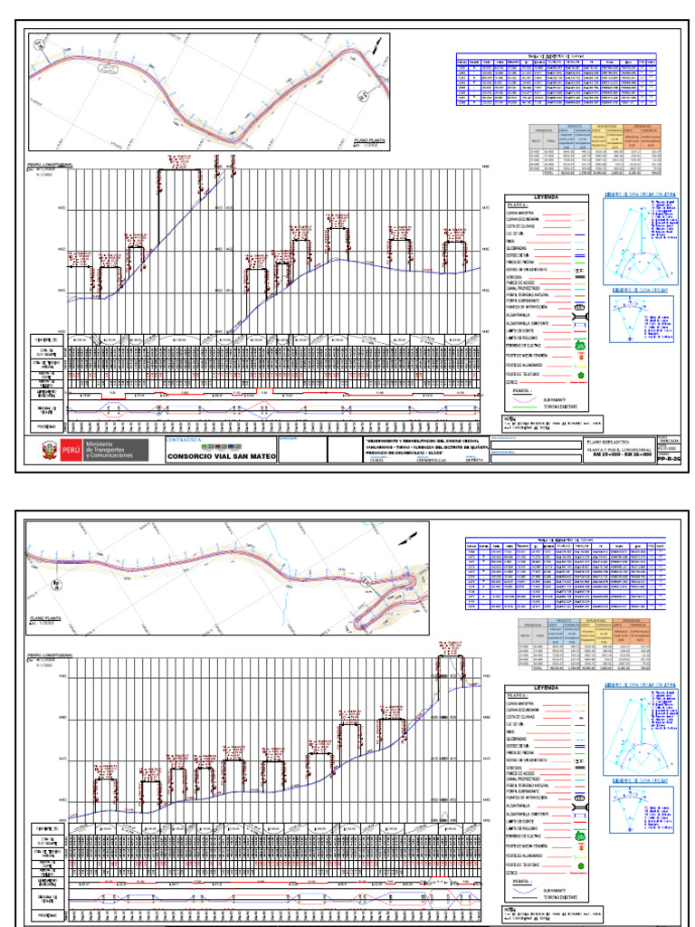 Consorcio Vial San Mateo: Plano Planta | PDF