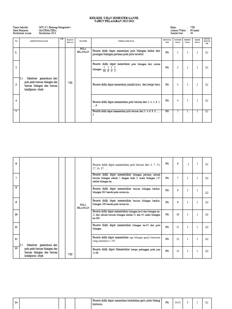 KISI-KISI Kelas 8 Matematika Semester Ganjil | PDF