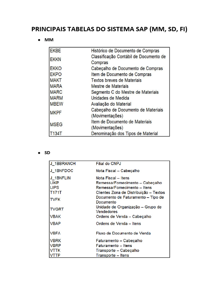 Principais Tabelas Do Sistema Sap | PDF