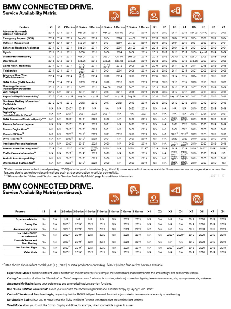 Service Availability Matrix | Download Free PDF | Motor Vehicle | Vehicles