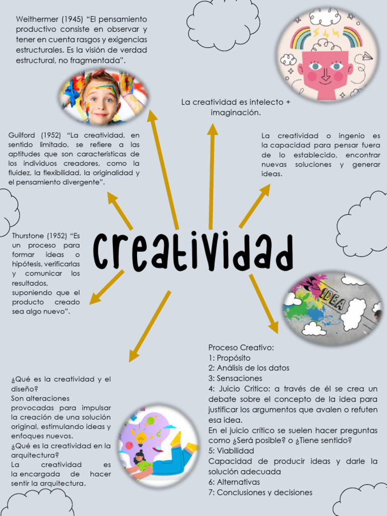 CREATIVIDAD | PDF