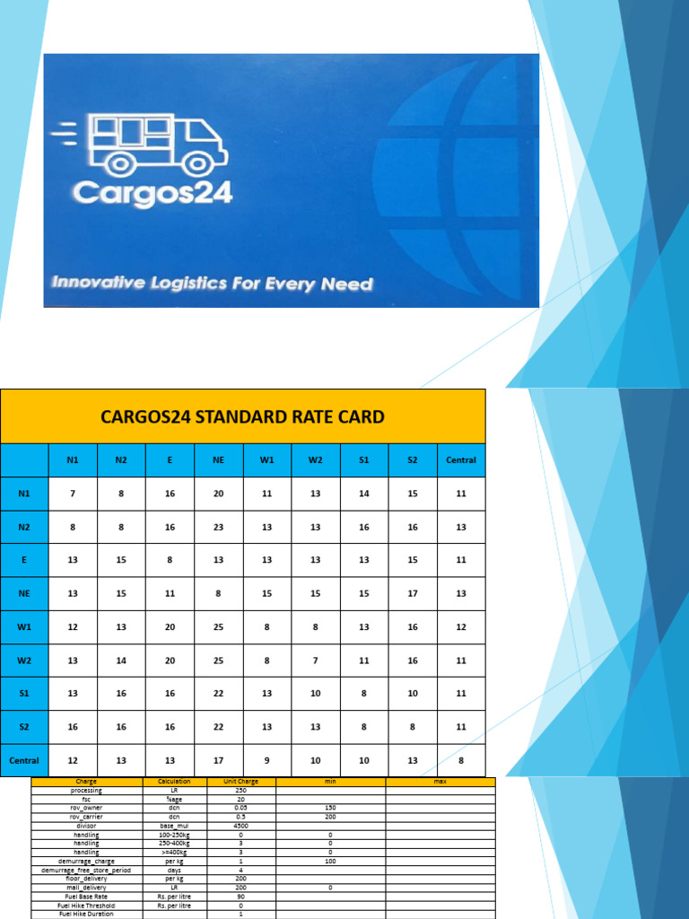 CargosRate Card | PDF