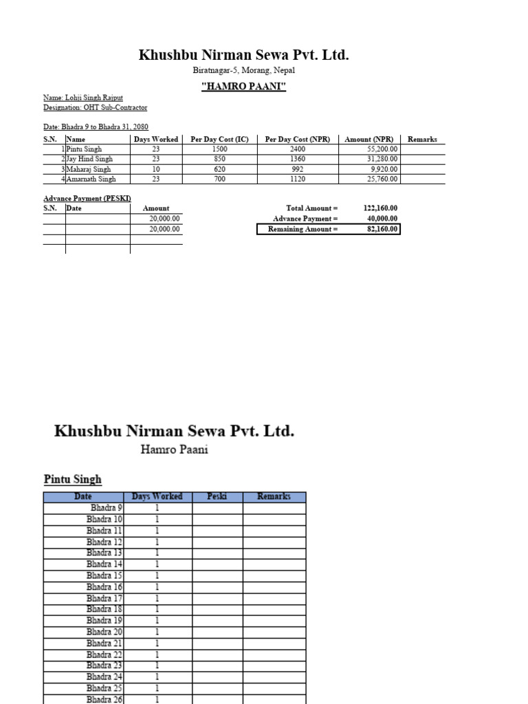 Lohji Labor Book - Bhadra 2080 | PDF