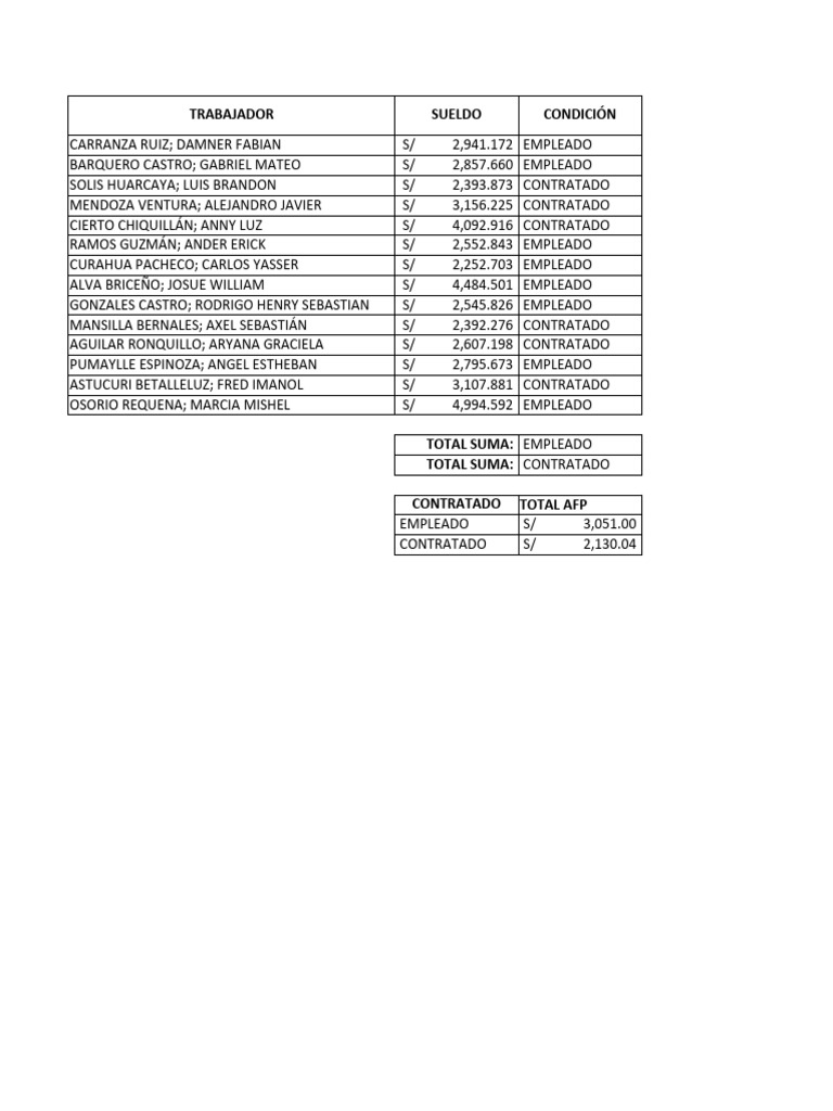 Funcion Sumar Si 1 | PDF | Industria de alimentos | Comida y bebida
