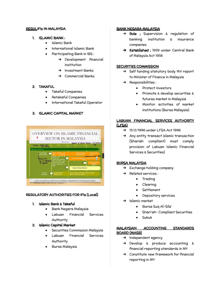 Islamic Finance Regulations Malaysia | PDF | Islamic Banking And ...