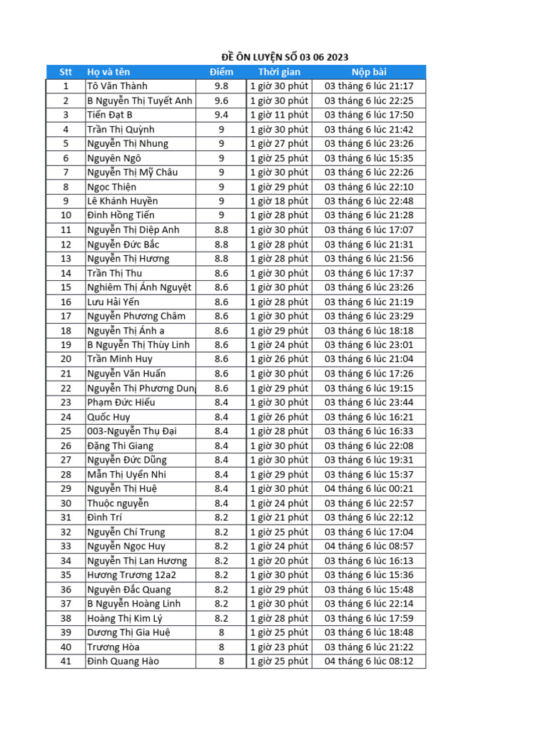 ĐỀ ÔN LUYỆN SỐ 03 06 2023 12a2 | PDF