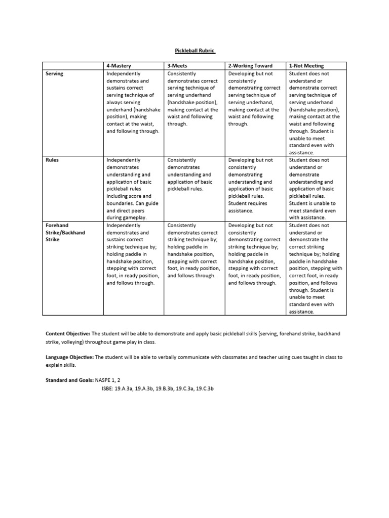 Pickleball Rubric | PDF | Cognition | Learning