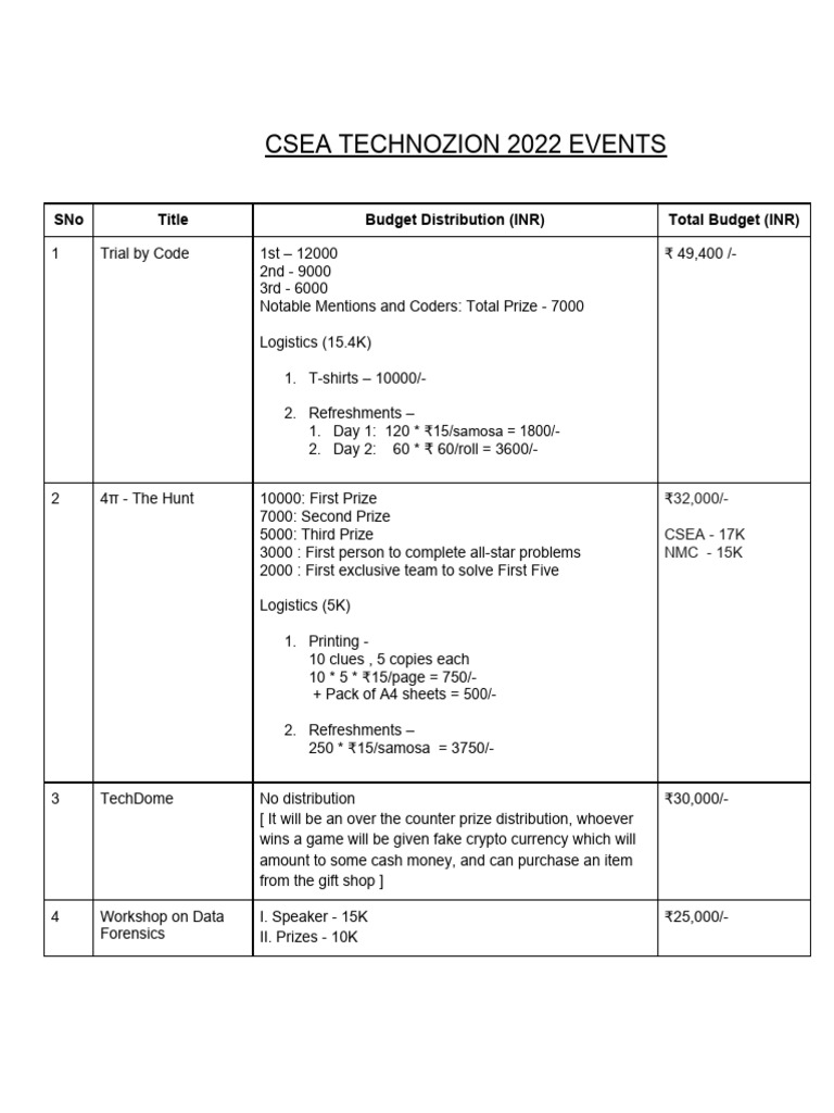 CSEA Technozion 2022 Brief | PDF | Encryption | Cyberwarfare