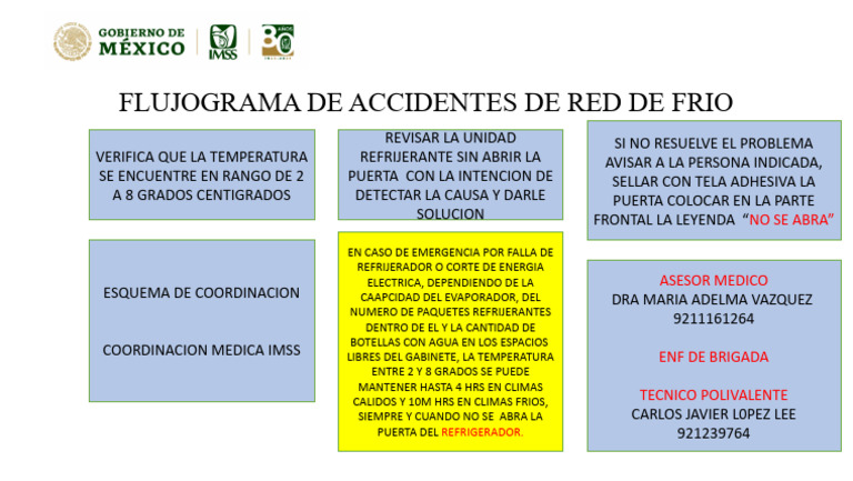 Flujograma de Accidentes de Red de Frio | PDF