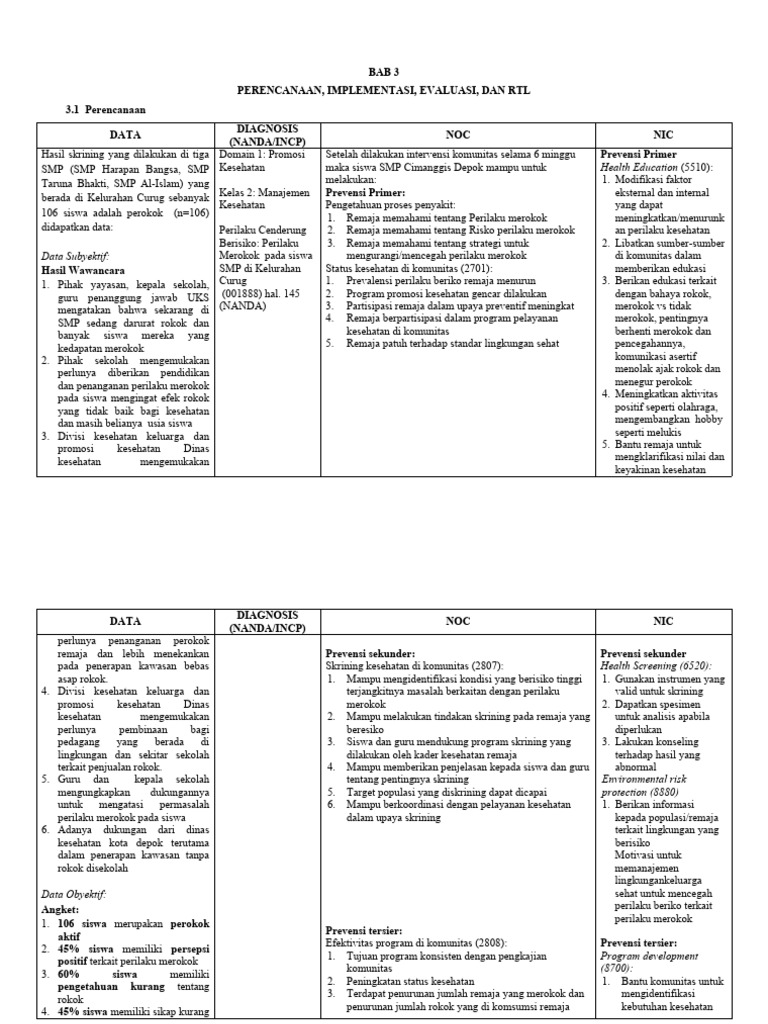 04 - BAB 3 Perencanaan, Implementasi, Evaluasi, RTL | PDF