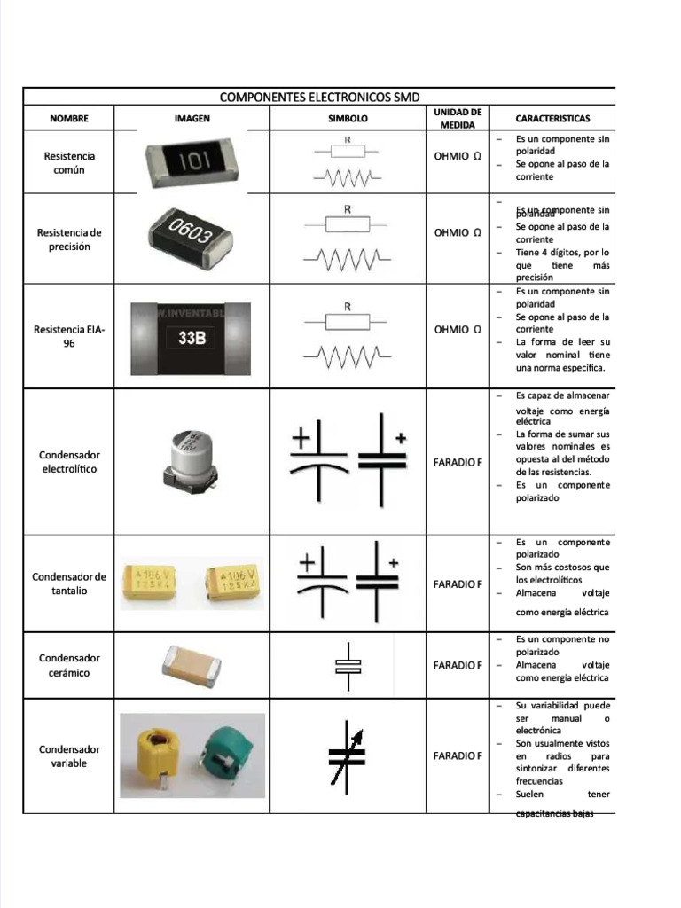 Tabla de Componentes Electrónicos SMD | PDF