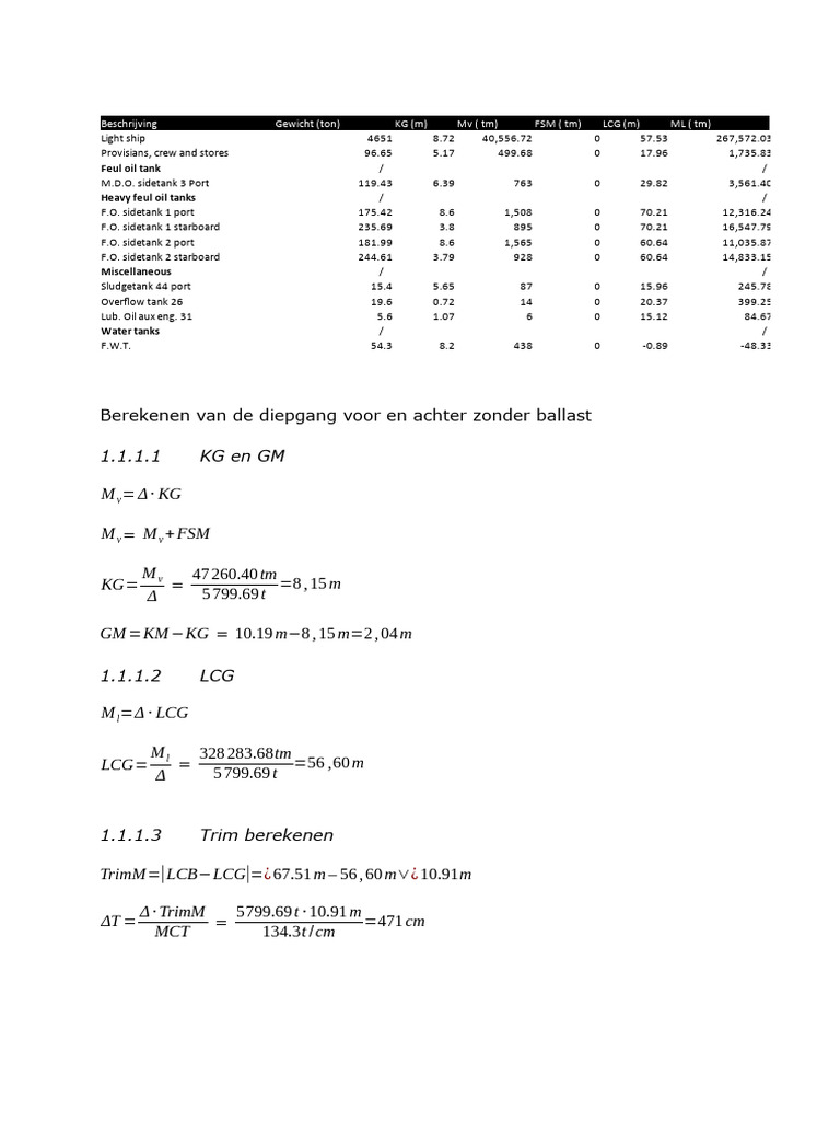 Even Keel Stabiliteit | PDF