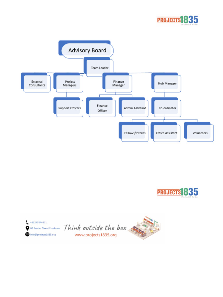 P1835 Draft Organogram | PDF