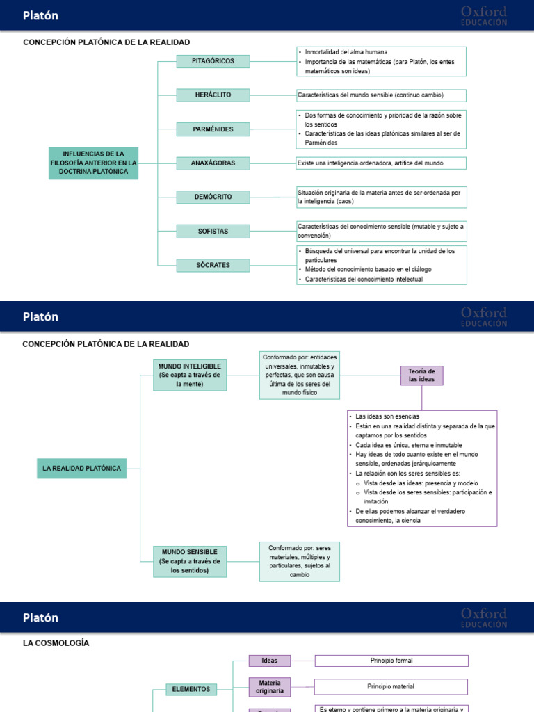 Partes del alma según Platón | PDF | Platón | Conocimiento