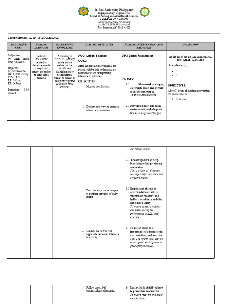 Activity Intolerance | PDF | Nursing | Heart Rate