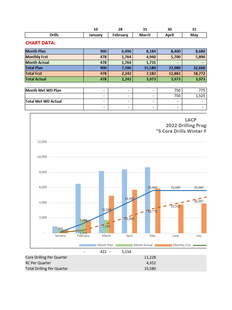 2022 Drilling Progress Report | PDF | Earth Sciences