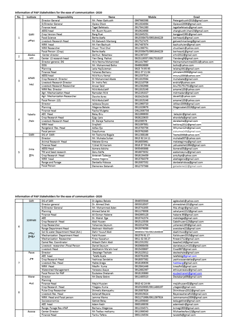 PAP Stakeholders Contact List 2020 | PDF | Agriculture