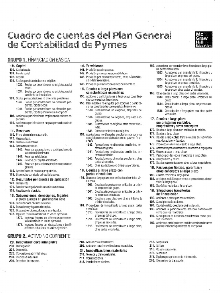 Cuadro Contable | PDF