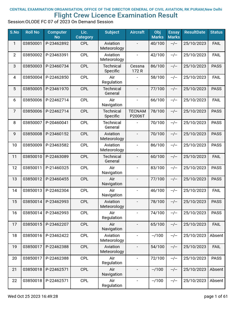 Dgca Exam Result | PDF | Aviation | Transport