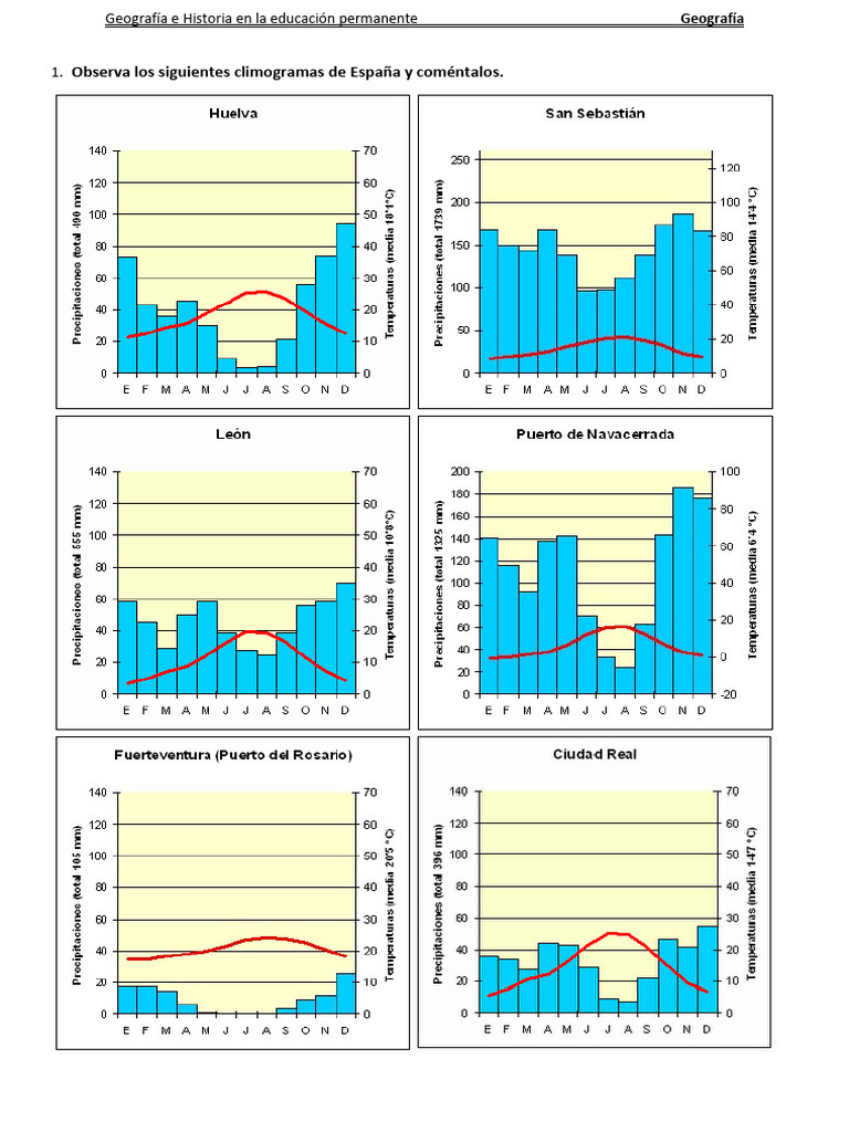 Climogramas resueltos | PDF | Clima | Clima oceánico