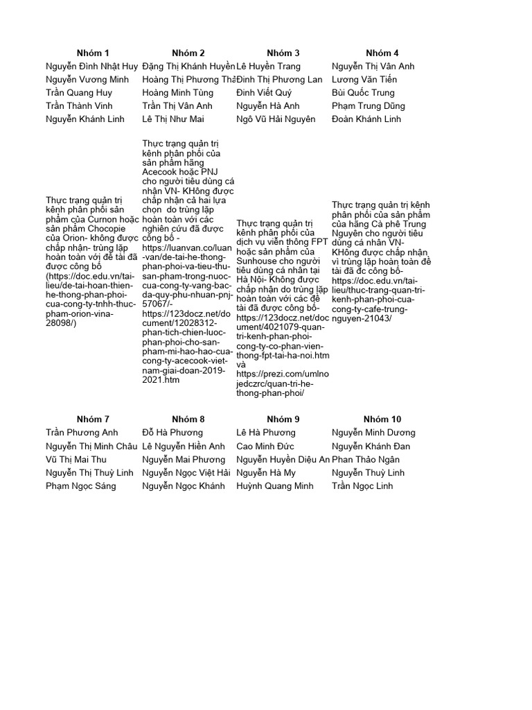 Nhóm Bt Qt Kpp Mar Clc 63d Đề Tài Bt Nhóm (2) | PDF