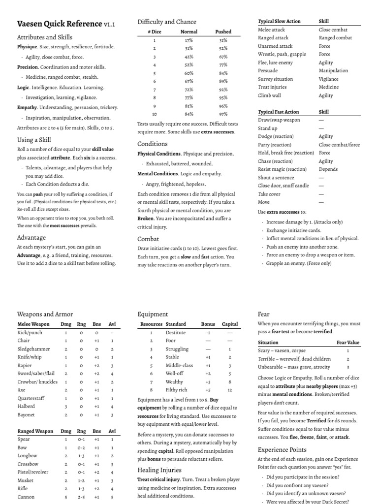 Vaesen Quick Reference v1.1 | PDF