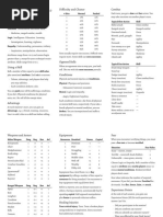 Dragonbane - Character Sheet | PDF | Tools | Equipment