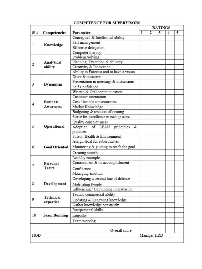 Skill Matrix Pdf