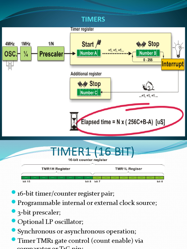 Timer1 Configuration and Operation Guide | PDF | Electronic Circuits | Electronics