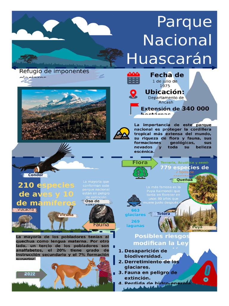 Infografia Del Parque Nacional de Huascarán | PDF