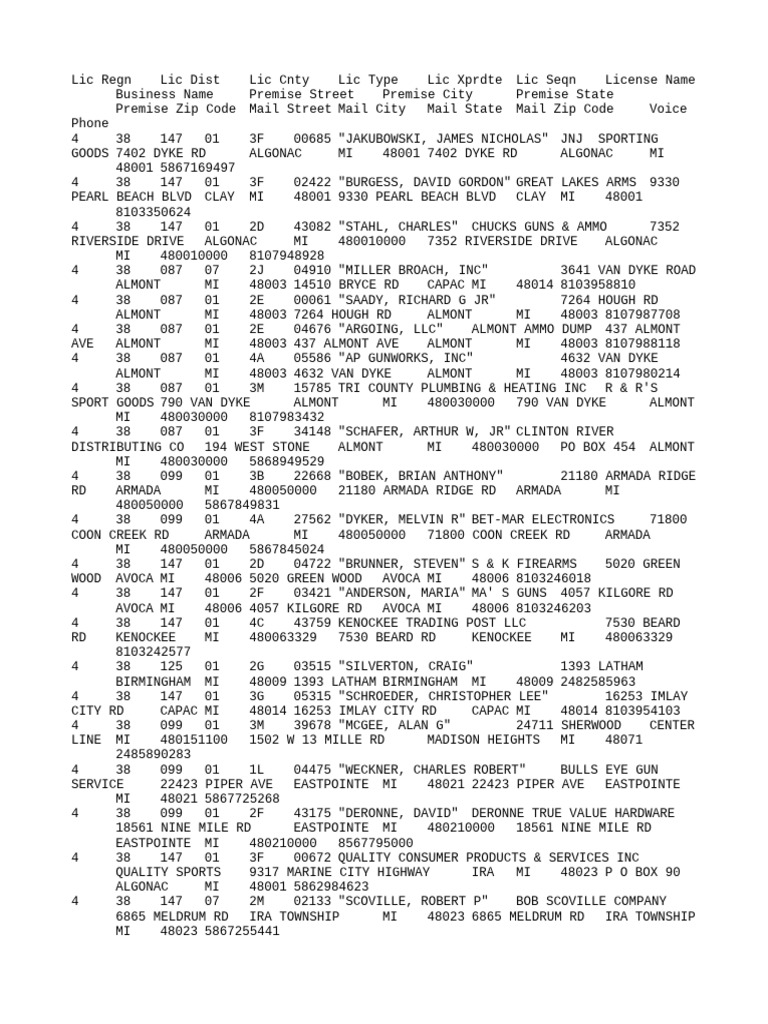 0311 FFL List Michigan | PDF | Retailers | Retailing
