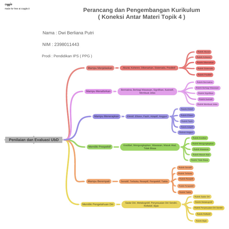 Topik 4 Koneksi Antar Materi Penilaian - Dan - Evaluasi - UbD | PDF