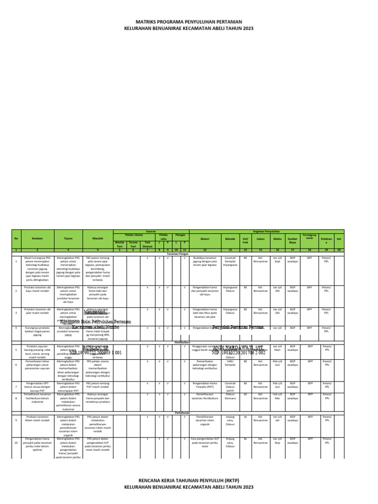 Matriks Programa Dan RKTP 2023 Narda | PDF