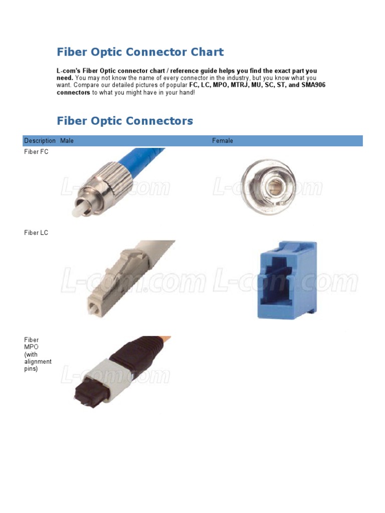 Fiber Optic Connector Chart | PDF | Electrical Connector | Optical Fiber