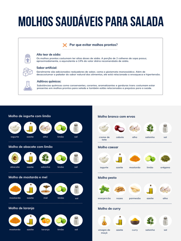 Molhos para Salada | PDF
