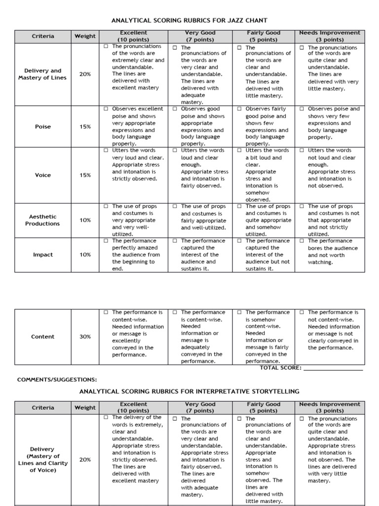 Scoring Rubrics | PDF | Storytelling | Human Communication