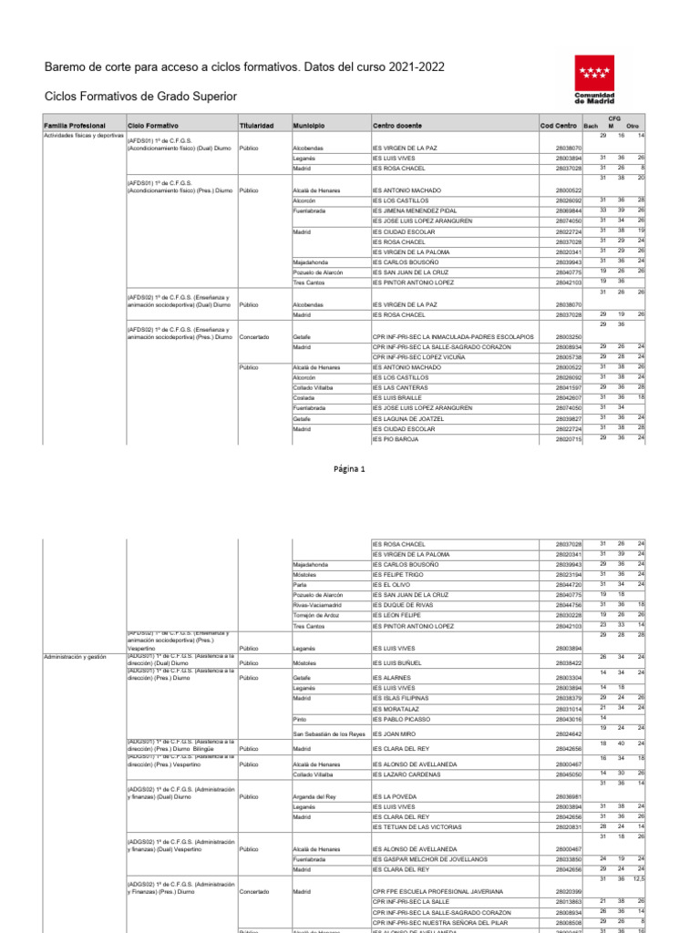 Baremocortefp2122 Cfgs | PDF | Madrid | Españoles